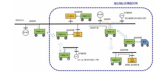 [SETIC2024] VPP가 ESS를 만날 때 분산에너지 만개...전기협회 제35차 전력포럼서 강조