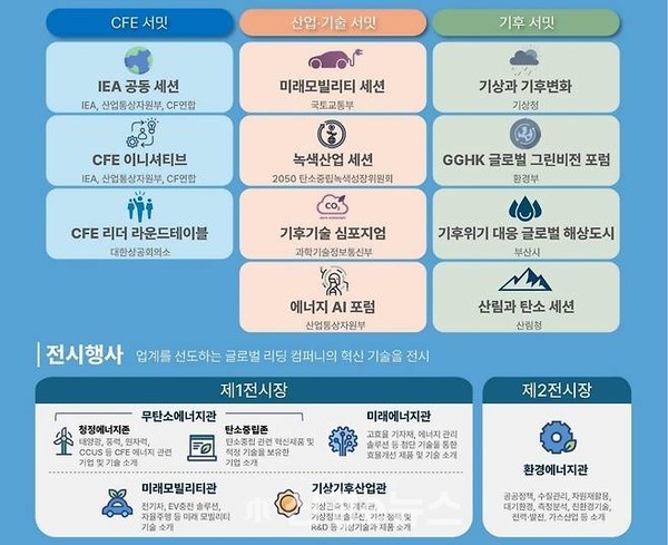 [2024기후산업박람회] 9월 가을하늘에 기후에너지를 새긴다...아시아 최대 규모 '2024 WCE' 4일 개막